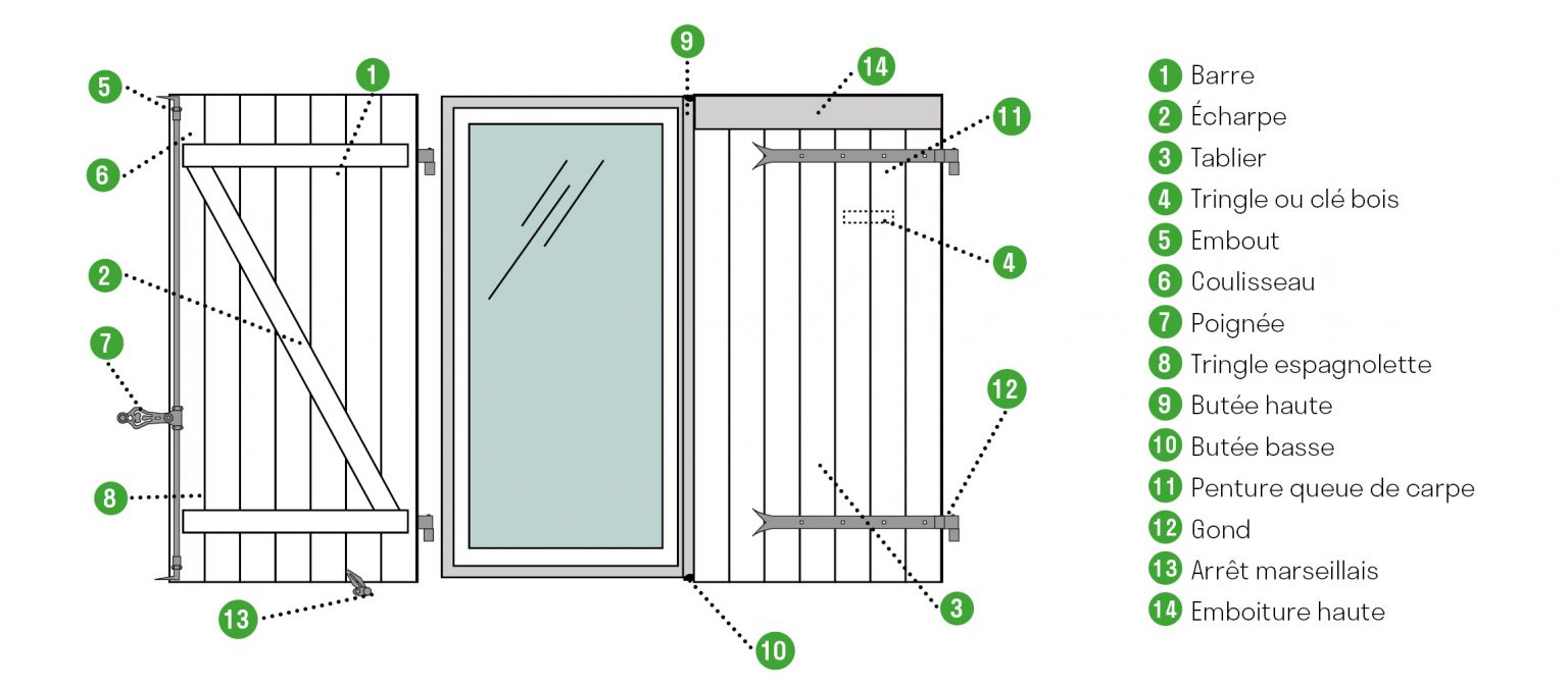 Découvrez nos Volets Guignard en bois de 28 mm, qualité premium