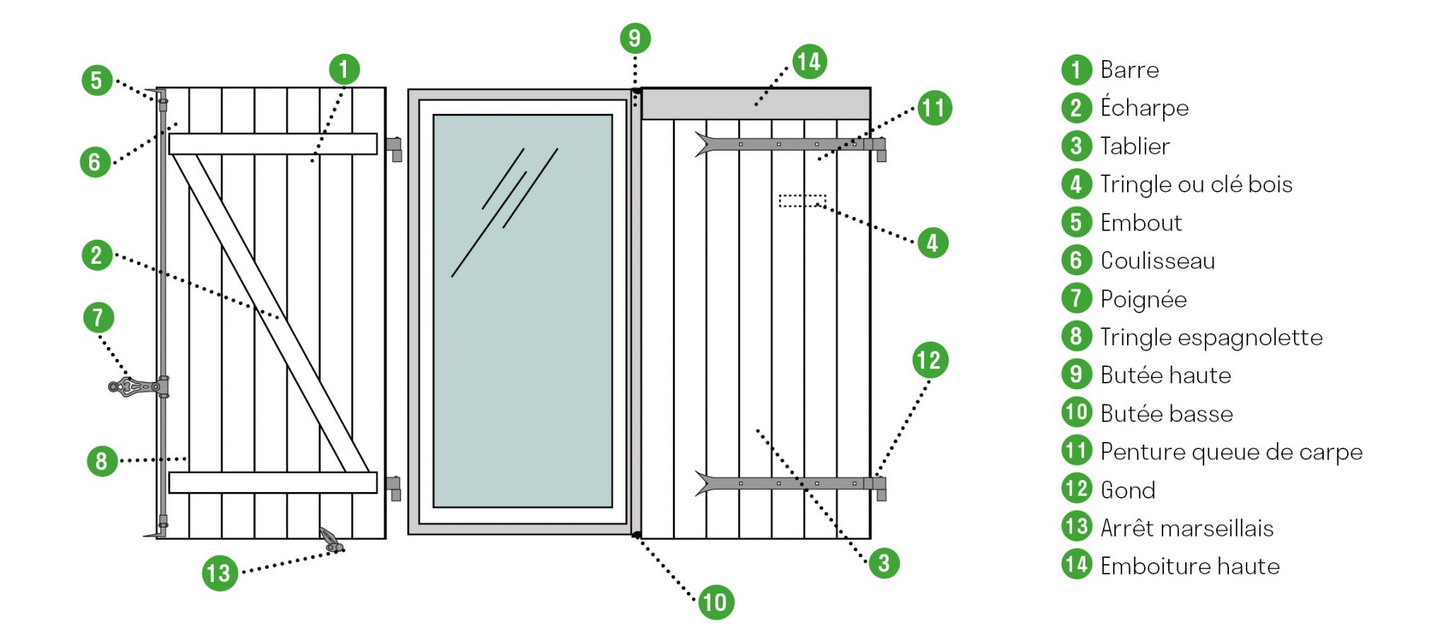Volets bois 28 mm - GUIGNARD - Fabricant de volets bois et persiennes