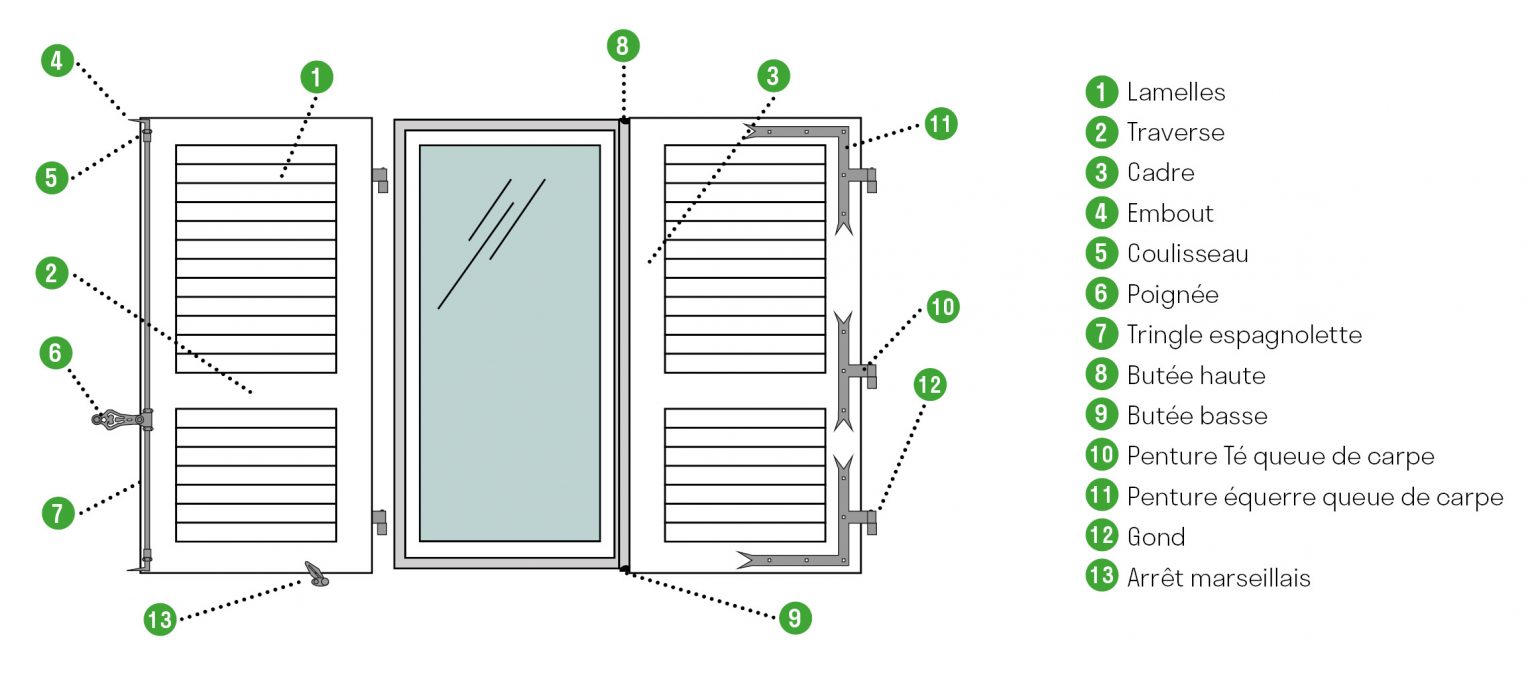 A la française - Etablissements GUIGNARD - fabricant de volets bois et ...